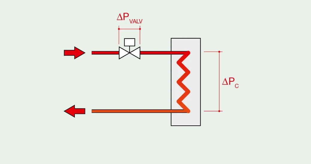 Dimensionamento Delle Valvole Di Regolazione Caleffi Spa